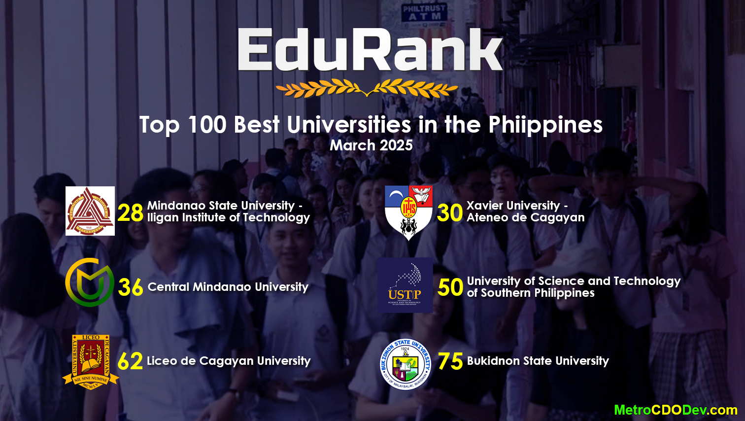 MSU-IIT, XU, 4 other Northern Mindanao universities rank in EduRank Top ...