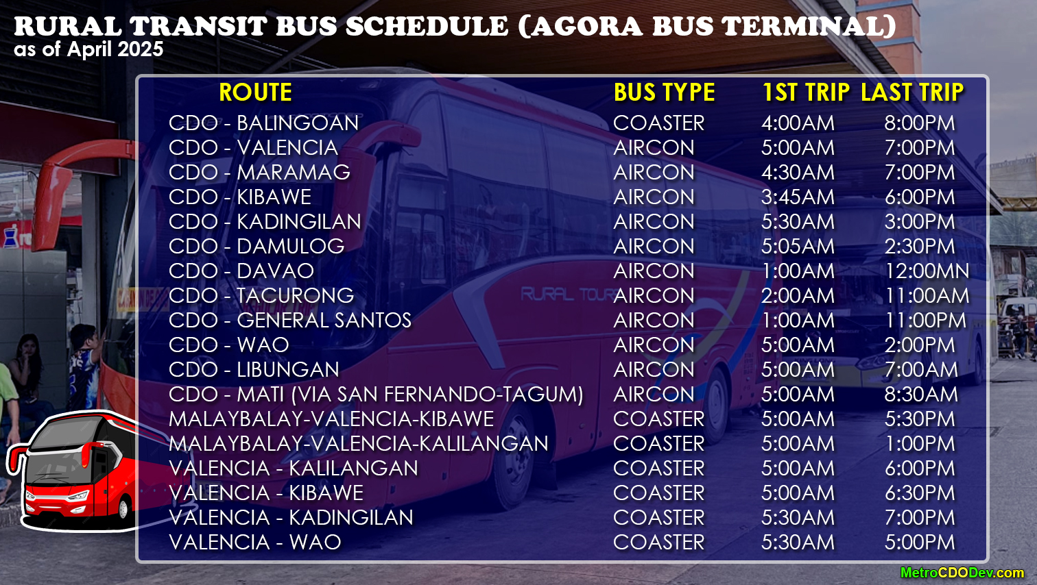 TOURISM Archives - PROGRESS WATCH: Metro Cagayan de Oro and Northern ...