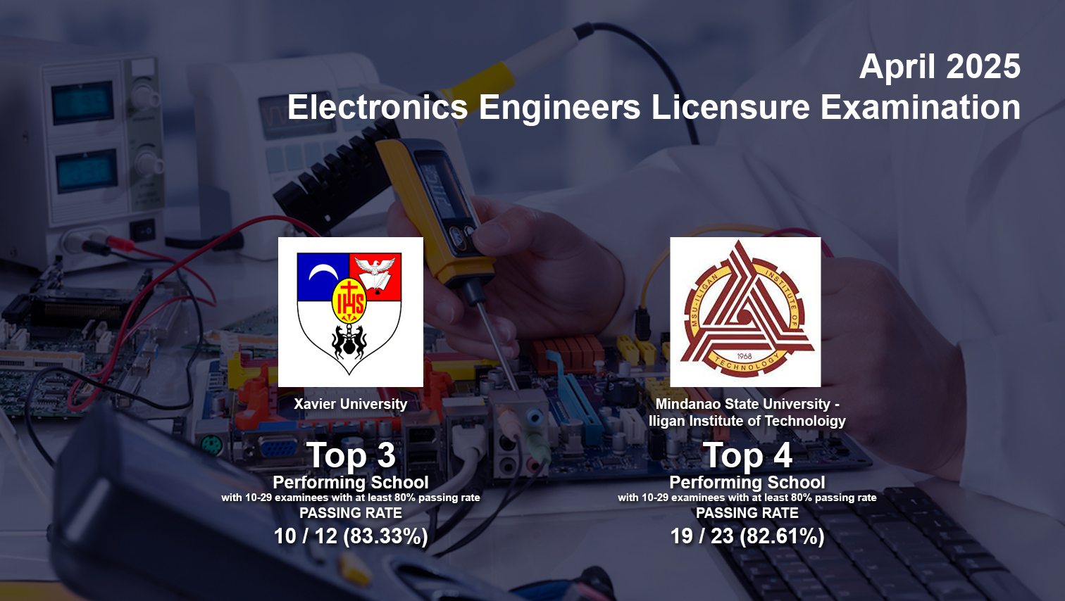 XU, MSU-IIT among top performing schools in April 2025 Electronics ...