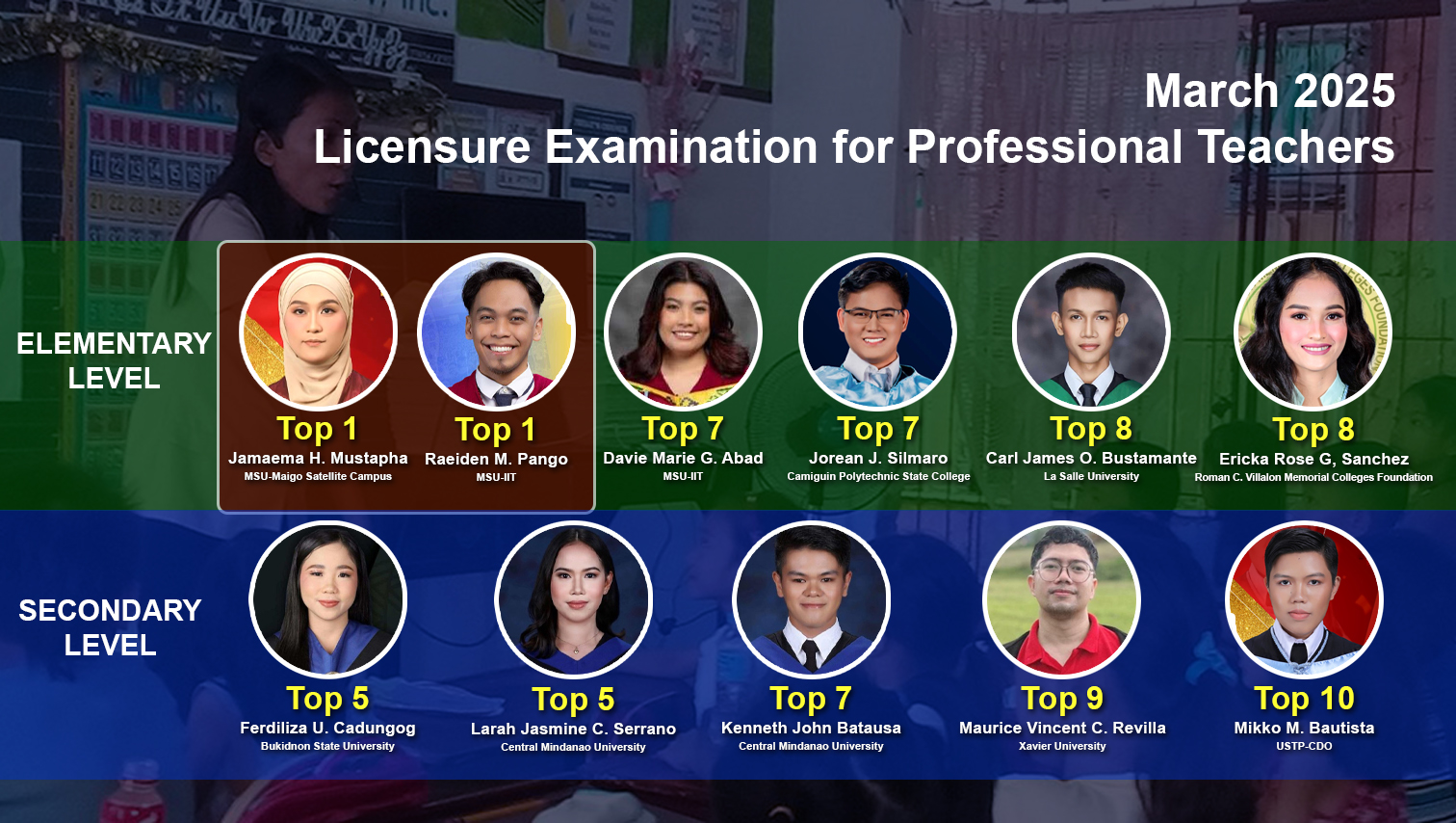 MSU-Maigo, MSU-IIT grads top March 2025 Licensed Professional Teachers ...