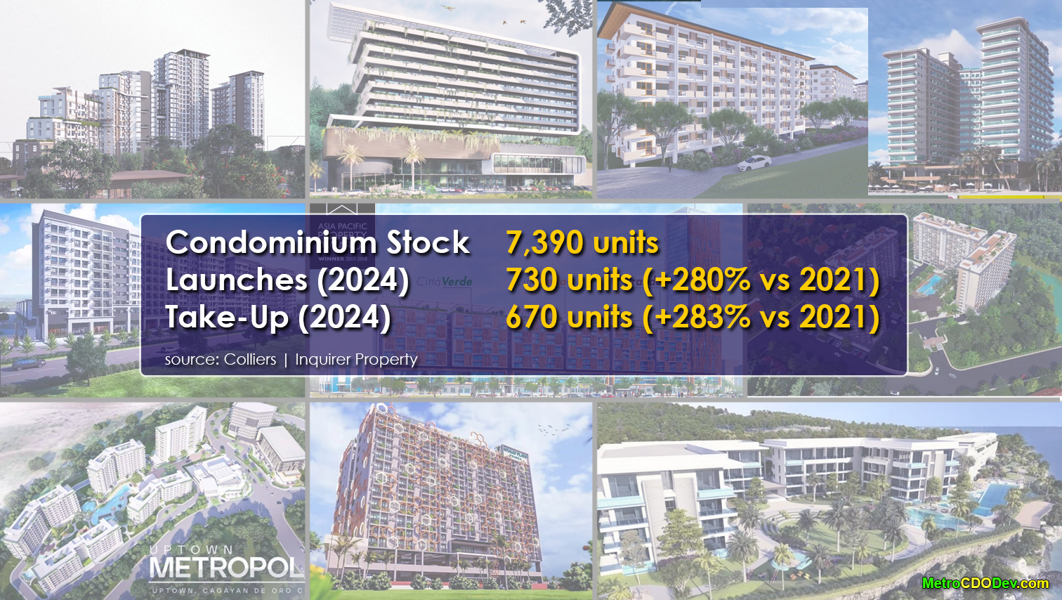 PROGRESS WATCH: Metro Cagayan de Oro and Northern Mindanao - Page 7 of ...